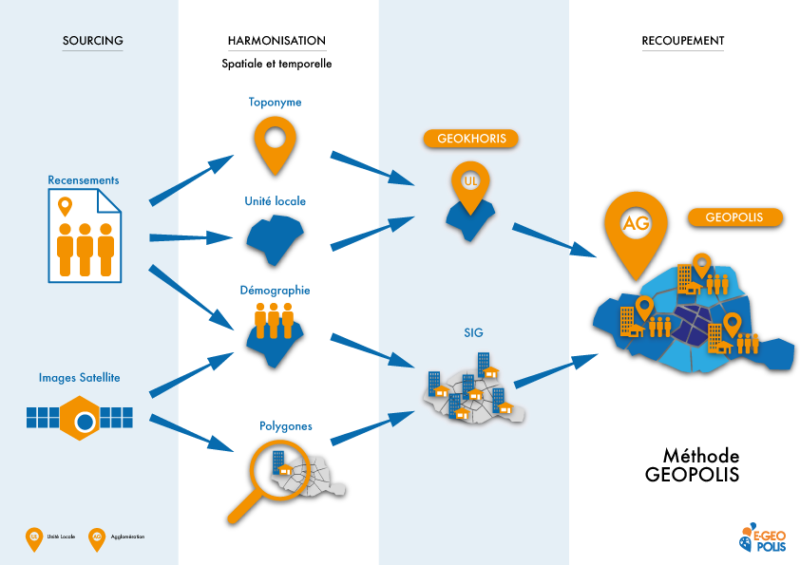 Geopolis | Institut E-Geopolis